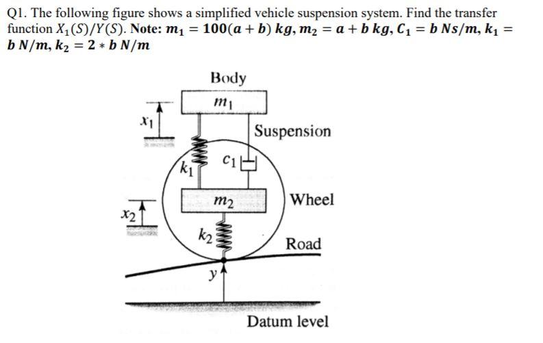 Solved Q1. The following figure shows a simplified vehicle | Chegg.com