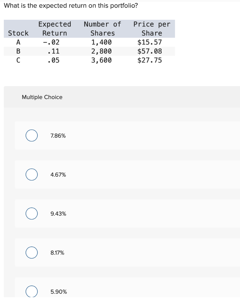 Solved What is the expected return on this portfolio? | Chegg.com