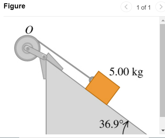 Solved A block with mass m ﻿= 5.00 ﻿kg ﻿slides down a | Chegg.com