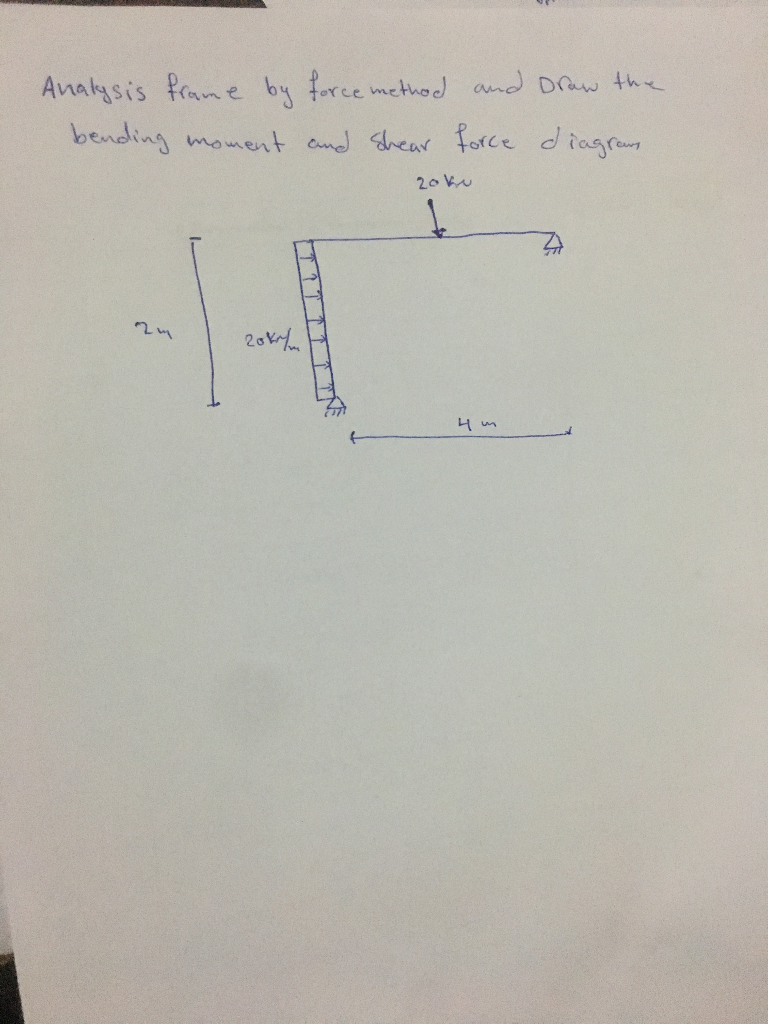 Solved Analysis frame by force method and Draw the bending | Chegg.com