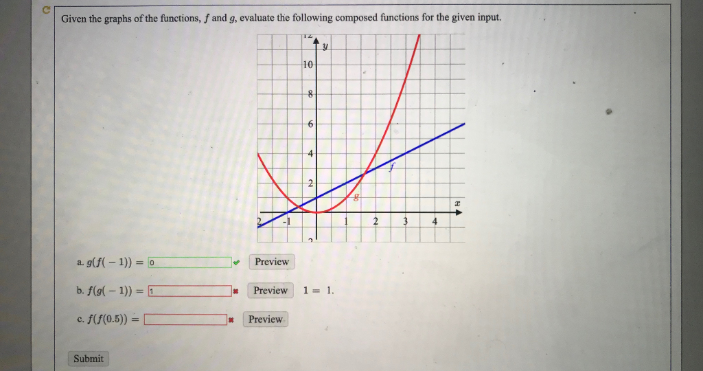 Solved Given the graphs of the functions, f and g, evaluate | Chegg.com