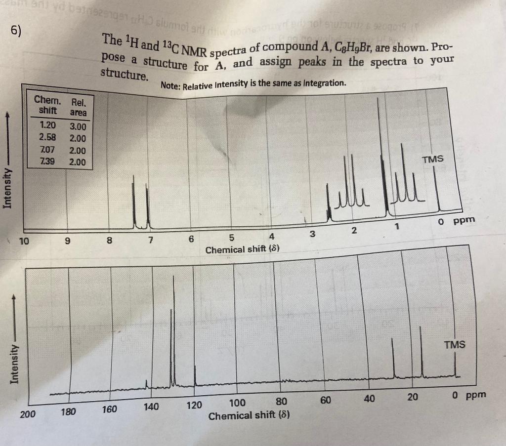 Solved The 1H and 13C NMR spectra of compound A,C8H9Br, are | Chegg.com