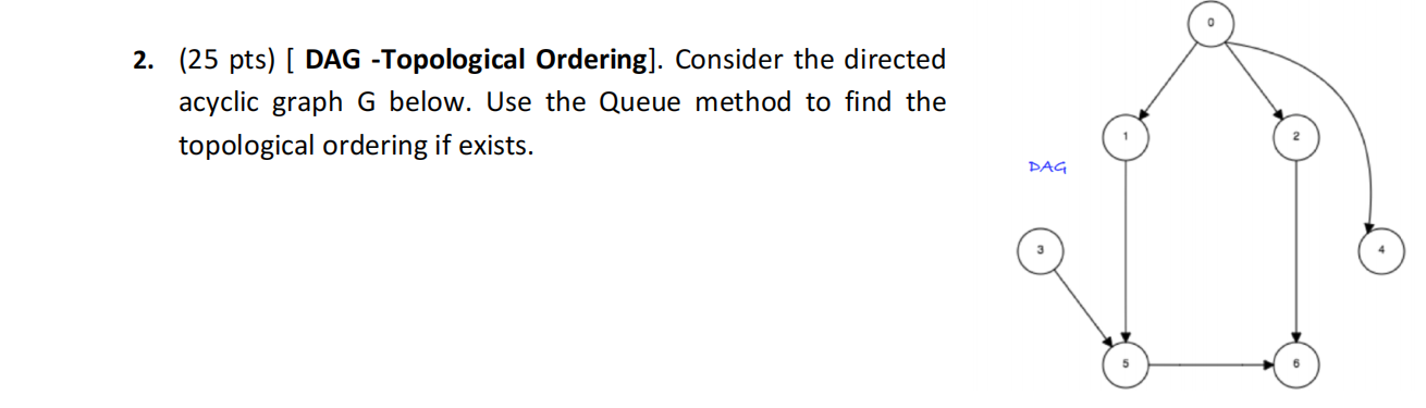 Solved 2. (25 pts) ( DAG -Topological Ordering]. Consider | Chegg.com