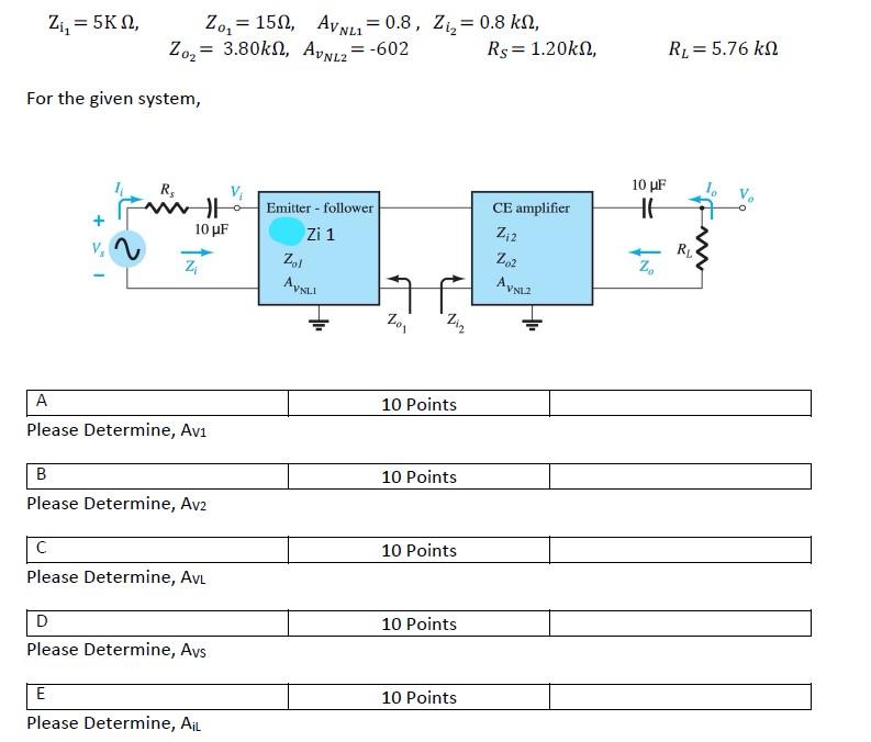 Solved Zi1=5 | Chegg.com