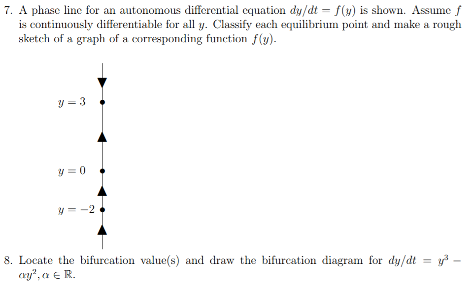 Solved 7. A phase line for an autonomous differential | Chegg.com