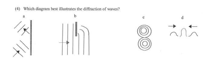 Solved (4) Which diagram best illustrates the diffraction of | Chegg.com