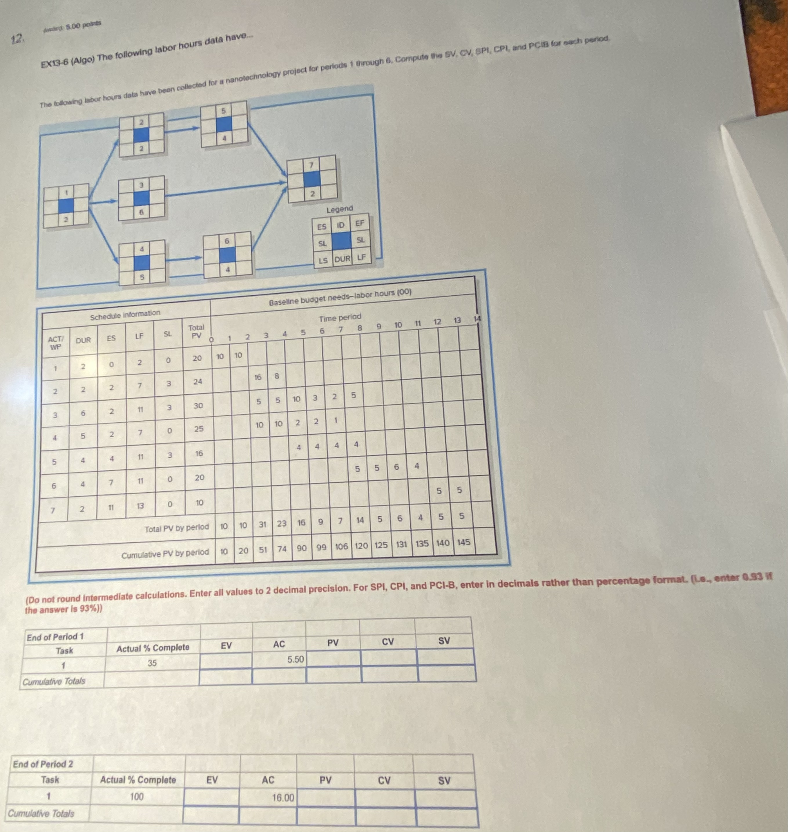 Solved Calculate the EACf and VACf Complete status | Chegg.com