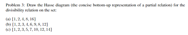 Solved Problem 3: Draw the Hasse diagram (the concise | Chegg.com