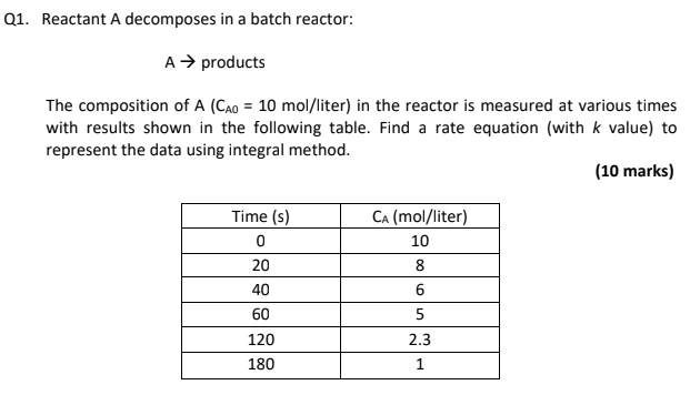 Solved Q1. Reactant A decomposes in a batch reactor: A → | Chegg.com
