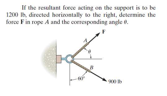 Solved If the resultant force acting on the support is to be | Chegg.com