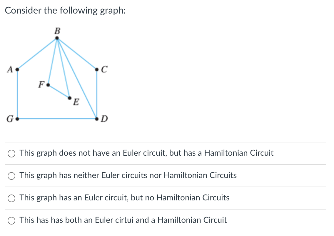 Solved Consider the following graph: This graph does not | Chegg.com