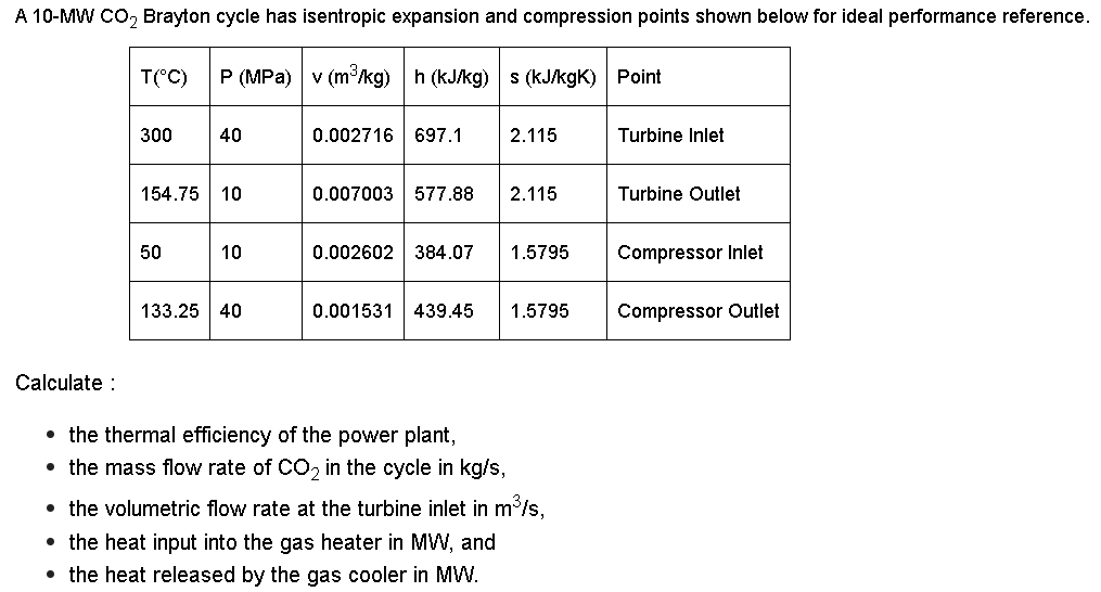Solved A 10-MW CO2 Brayton cycle has isentropic expansion | Chegg.com