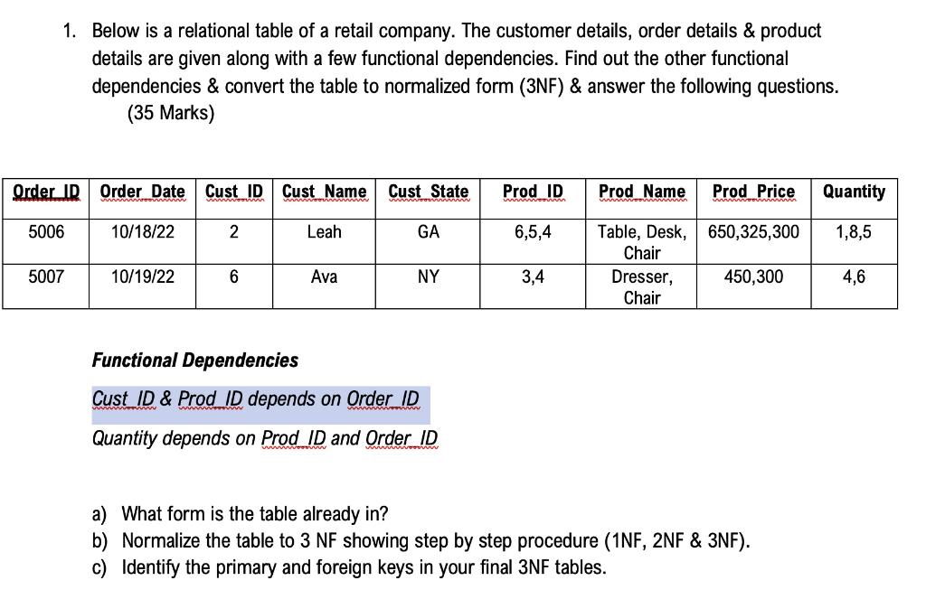 Solved 1. Below is a relational table of a retail company. | Chegg.com
