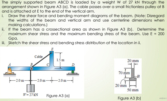 Solved The simply supported beam ABCD is loaded by a weight | Chegg.com