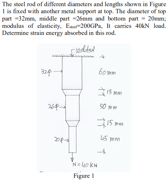 Solved The steel rod of different diameters and lengths | Chegg.com