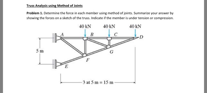 Solved Truss Analysis using Method of Joints Problem 1. | Chegg.com