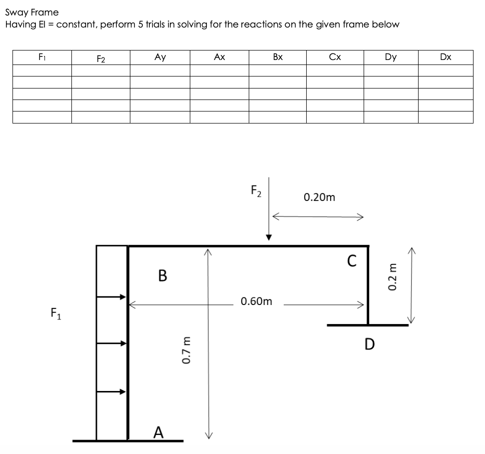 Solved Sway Frame Having El = constant, perform 5 trials in | Chegg.com