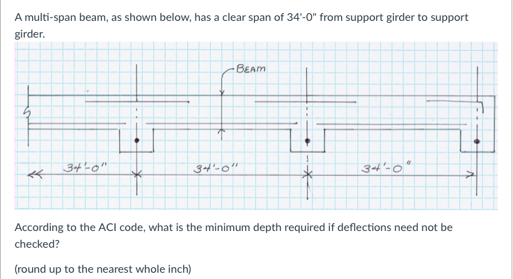 Solved f'c 4,000 psi Unit weight 150 pcf | Chegg.com