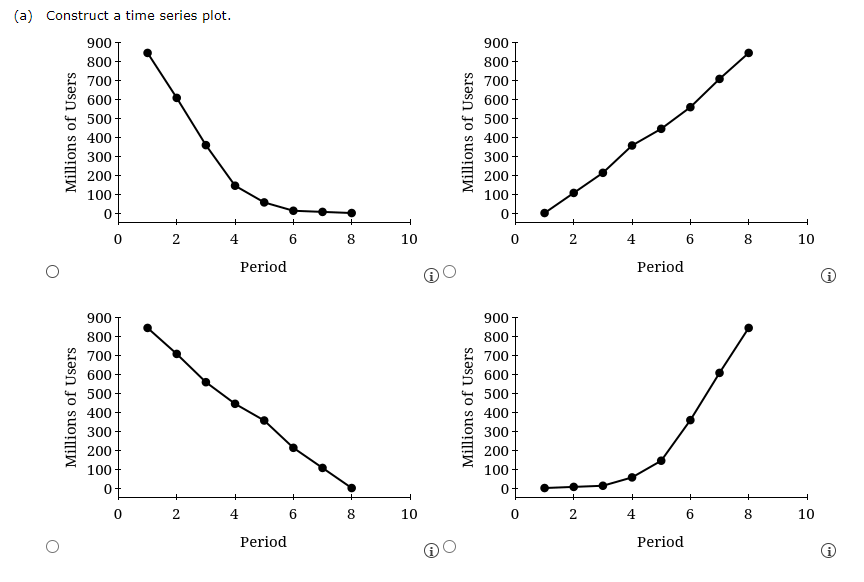 Solved A Statistical Program Is Recommended The Number Of 2081