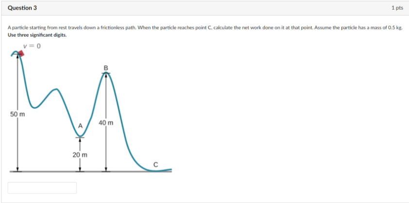 Solved Question 3 1 pts A particle starting from rest | Chegg.com