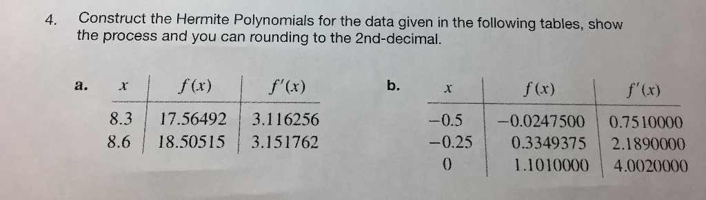 Solved 4. Construct the Hermite Polynomials for the data | Chegg.com