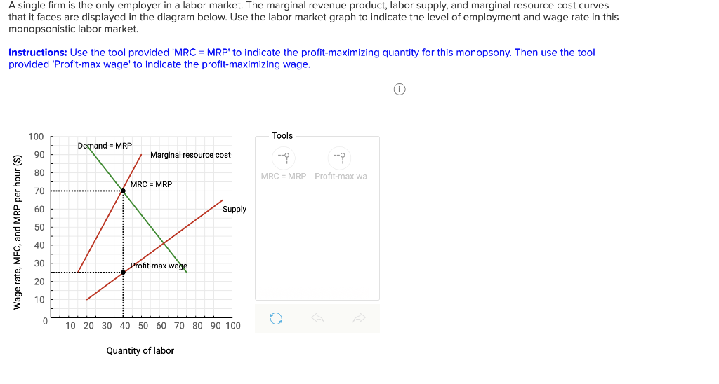 Solved A single firm is the only employer in a labor market. | Chegg.com