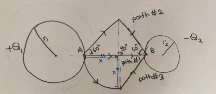 Solved The electrostatic potential difference between points | Chegg.com
