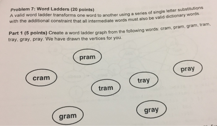 Solved Problem 7: Word Ladders (20 points) A valid word | Chegg.com
