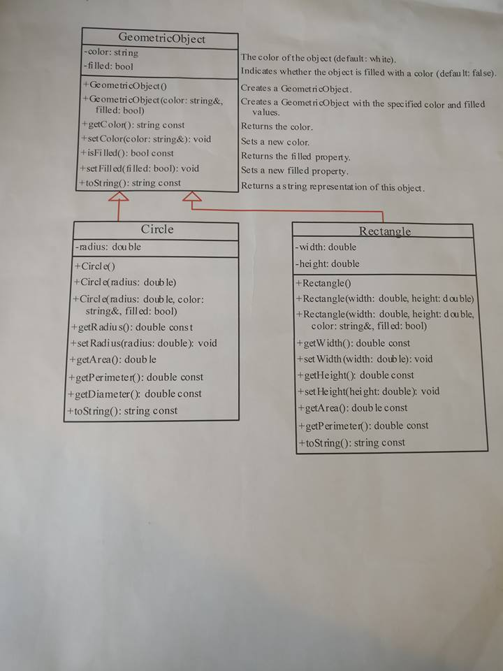 Solved GeometricObject -color: string The color ofthe object | Chegg.com