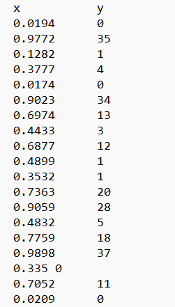 Solved Use python to find a Poisson GLM to this with a | Chegg.com