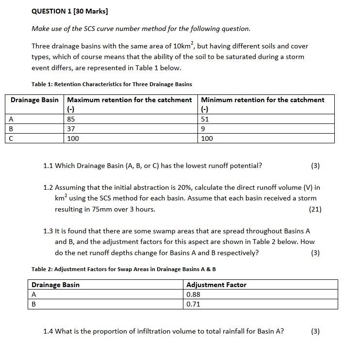 Solved QUESTION 1 [30 Marks] Make use of the SCS curve | Chegg.com