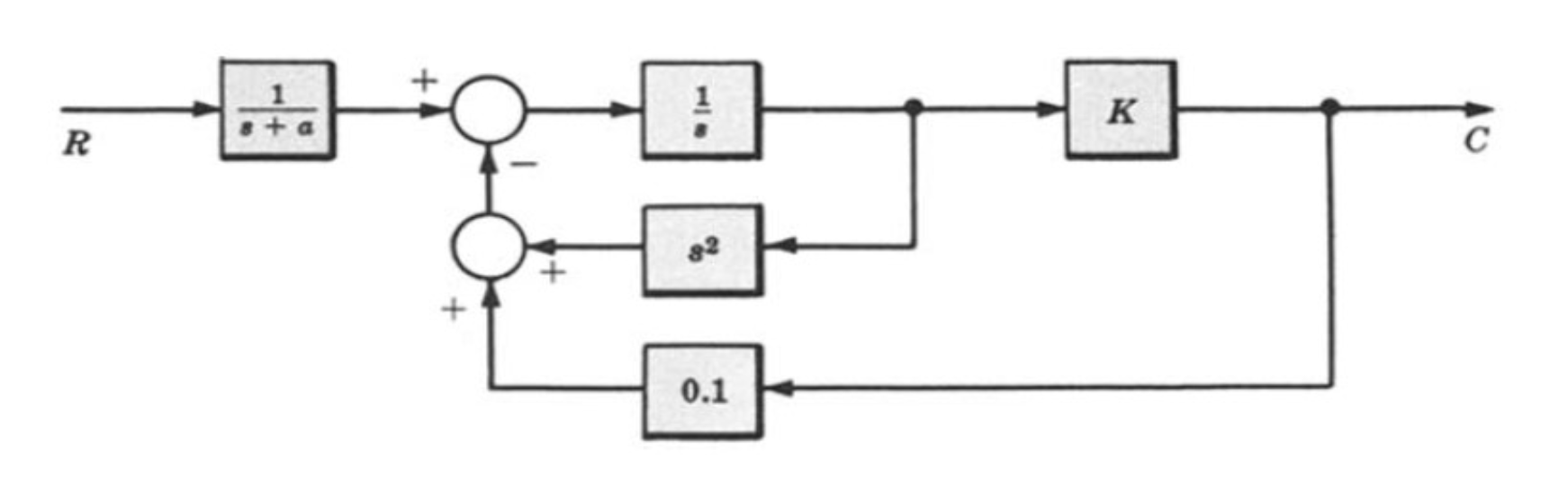 Solved Please find C/R using Block Diagram Reduction. | Chegg.com