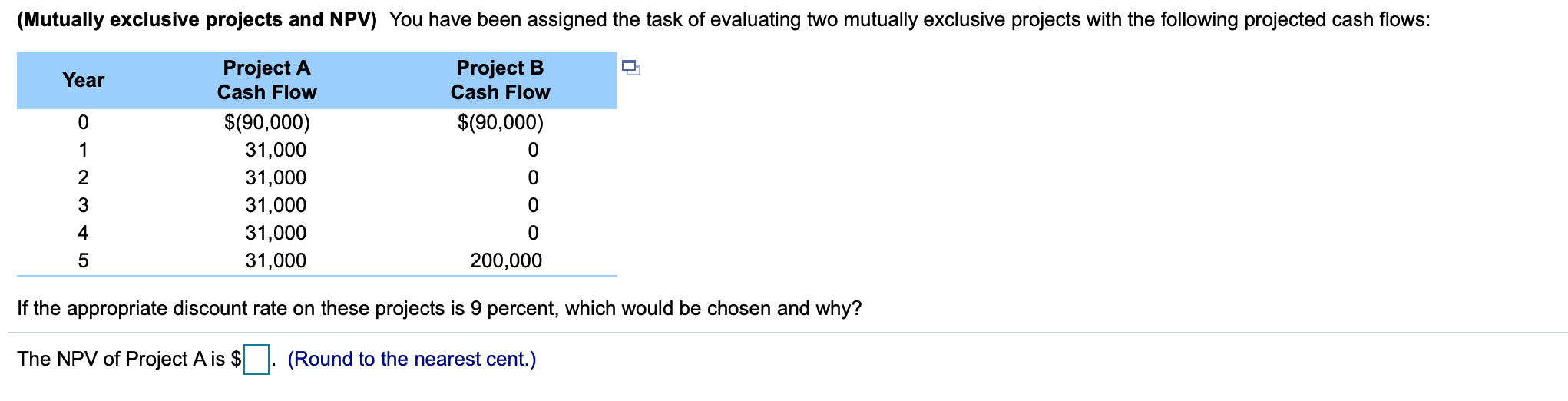 Solved (Mutually exclusive projects and NPV) You have been | Chegg.com
