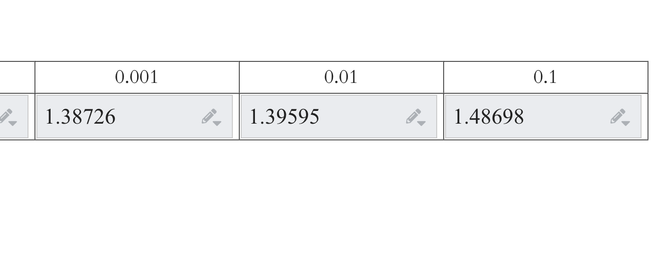 Solved Consider the function f(x)=x4x−1. (a) Fill in the | Chegg.com