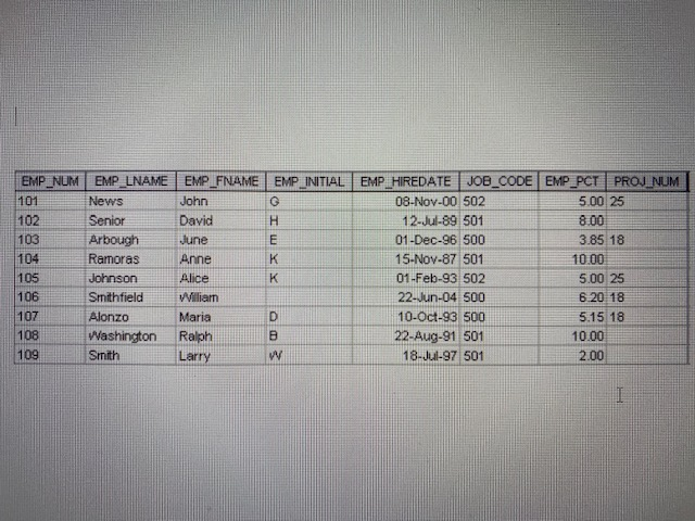 Solved A ATTRIBUTE (FIELD) NAME EMP NUM EMP LNAME EMP FNAME | Chegg.com