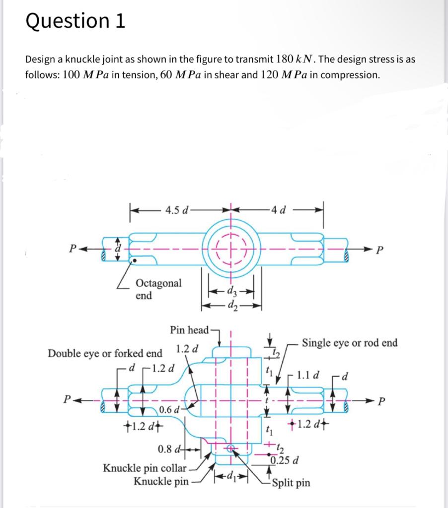 Solved Question 1 Design a knuckle joint as shown in the | Chegg.com