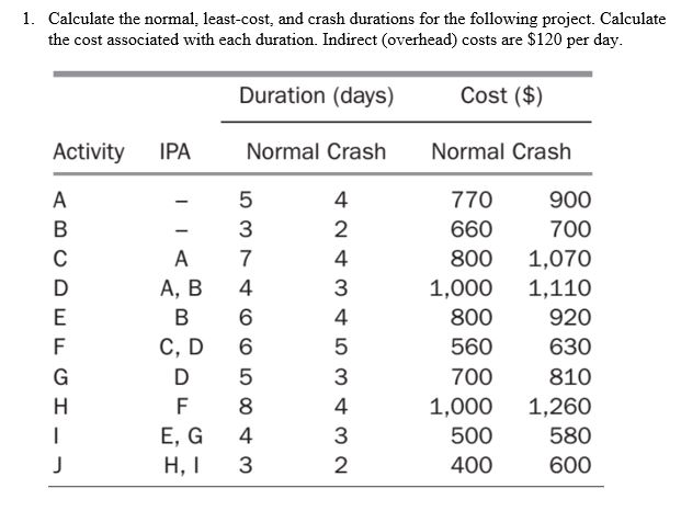 Solved 1. Calculate the normal least-cost, and crash | Chegg.com