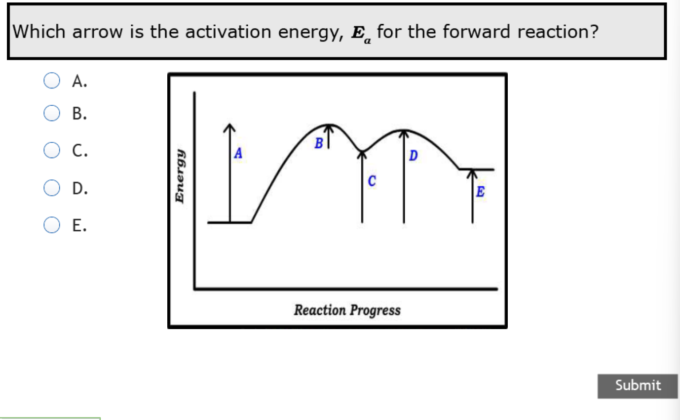 Solved Which arrow is the activation energy, Ea for the | Chegg.com