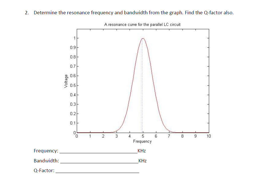 Solved 2. Determine the resonance frequency and bandwidth | Chegg.com