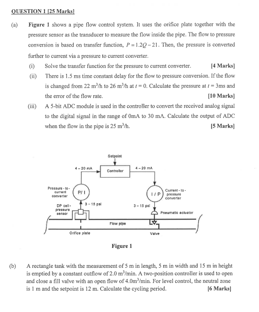 Solved QUESTION 1 [25 ﻿Marks](a) ﻿Figure 1 ﻿shows a pipe | Chegg.com