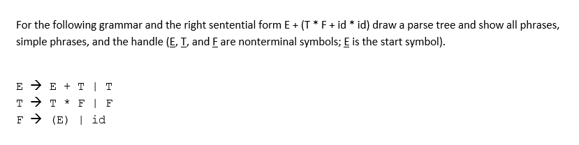 Solved For the following grammar and the right sentential | Chegg.com