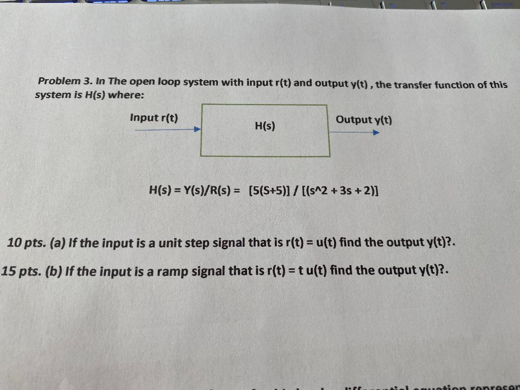 Solved Problem 3. In The open loop system with input r(t) | Chegg.com