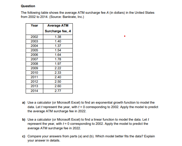 Solved Question The following table shows the average ATM | Chegg.com
