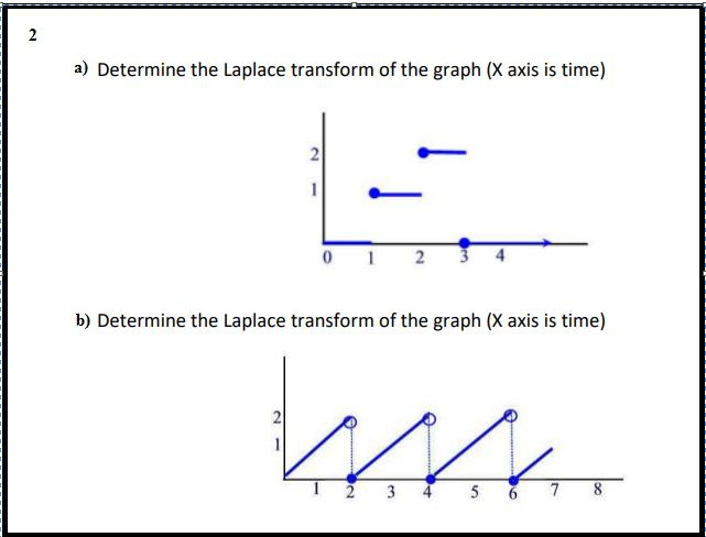 Solved a) Determine the Laplace transform of the graph (X | Chegg.com