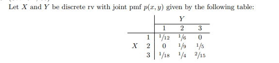 Solved Let X and Y be discrete rv with joint pmf par,y) | Chegg.com