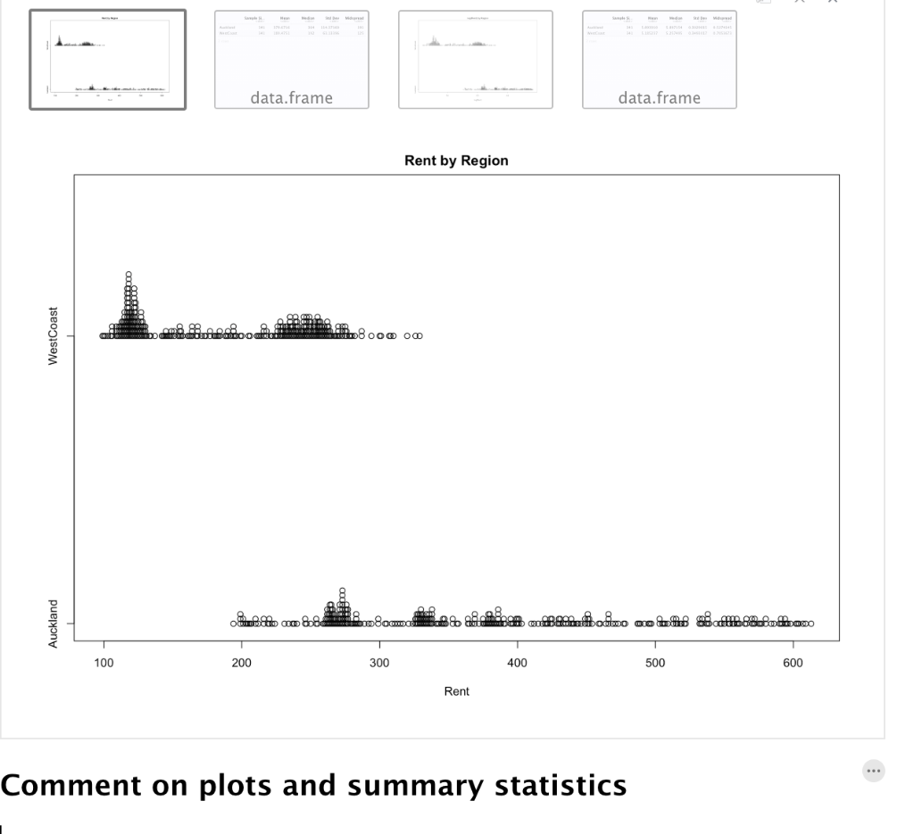 Solved Sample Size Mean Median Std Dev Midspread | Chegg.com