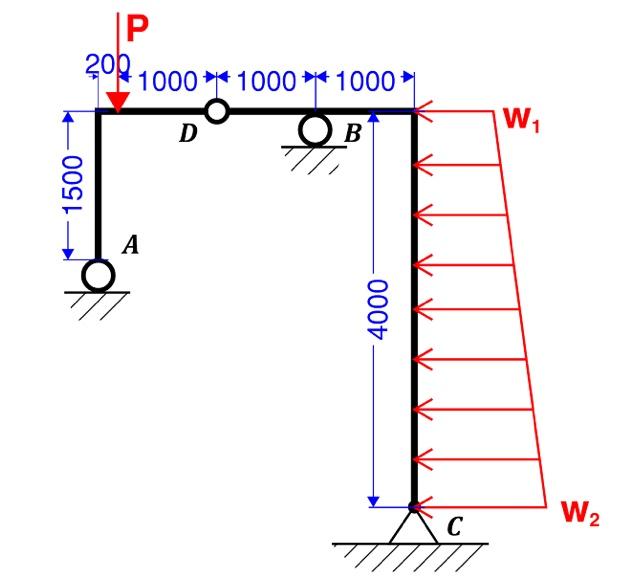 Solved Determine the support reactions for the system shown, | Chegg.com