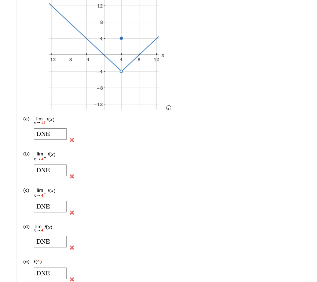 Solved b) limx→4+f(x) c) limx→4−f(x) d) limx→4f(x) | Chegg.com