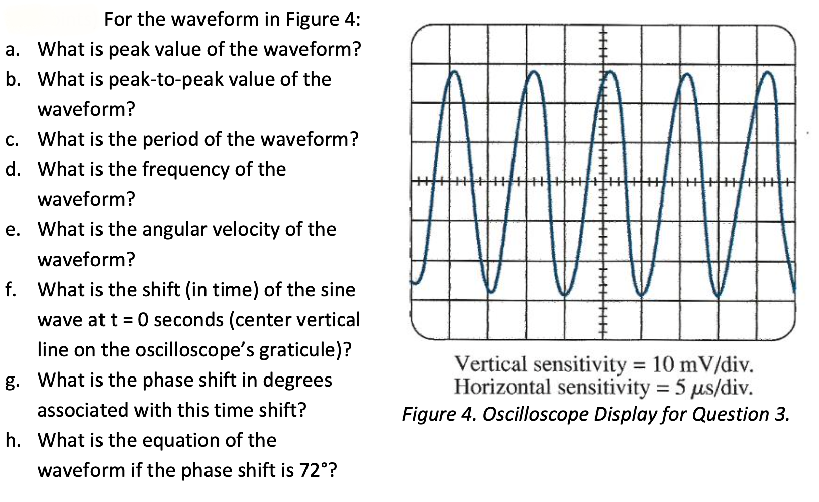 For the waveform in Figure 4: a. What is peak value | Chegg.com