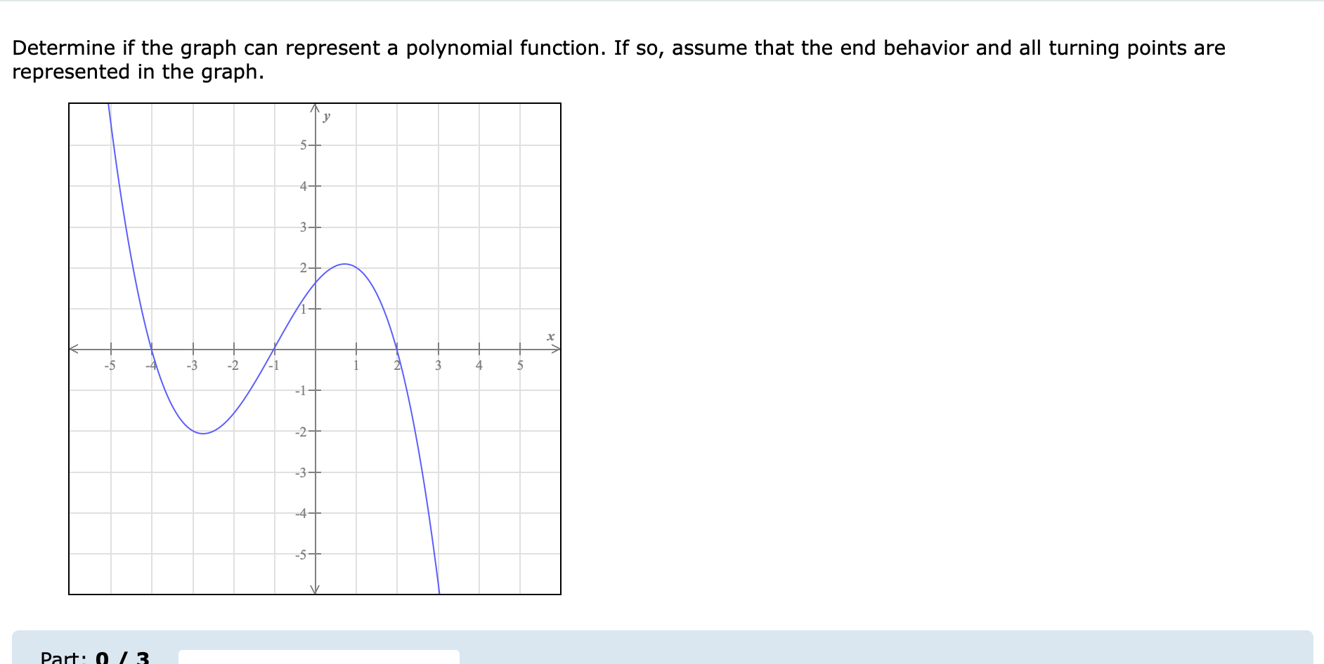 Solved Determine if the graph can represent a polynomial | Chegg.com